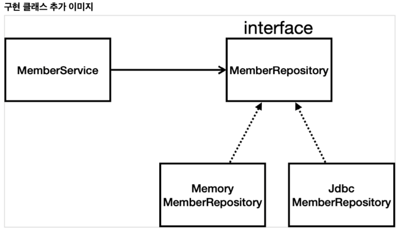 [Spring Basic] 6. Spring DB Access Technique